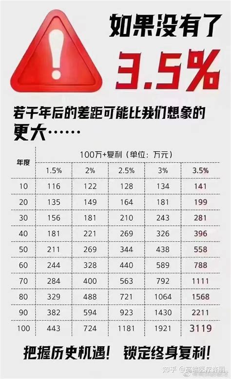 一大批增额终身寿即将停售 知乎