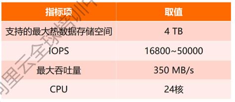 阿里云认证的解析与实战 数据仓库ACP认证云原生数据仓库AnalyticDB MySQL版解析与实践下一弹性能力资源池