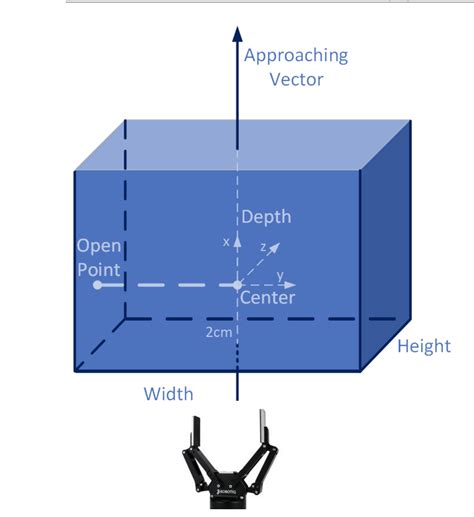 what means by grasp height and grasp depth · issue 7 · graspnet