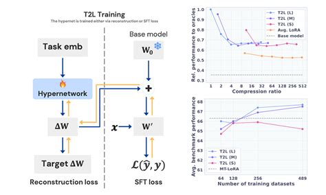 Llm As A Judge Is One Of The Most Widely Used Techniques For Evaluating