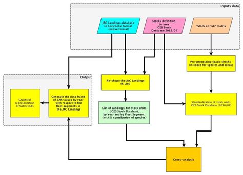 321 Workflow Of The R Script Designed To Calculate The Sar For Eu