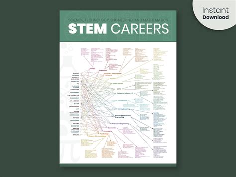 Stem Careers Poster Stem Wall Art Careers Choices Classroom