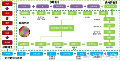 矢量科学丨pecvd Lpcvd Ald设备的原理和应用 知乎