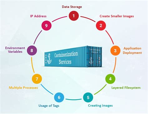 Virtualization Vs Containerization Cloud4y