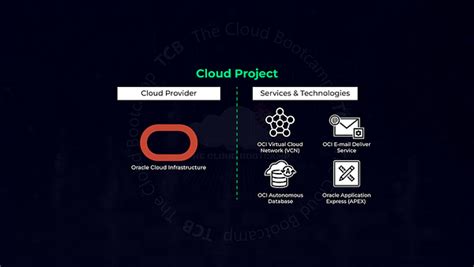 Effortlessly Transform Excel Into A Mobile Ready Web App A 100