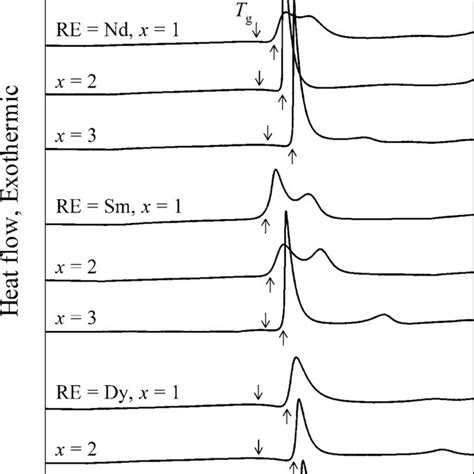 Compositional Dependence Of Structure And Saturation Mass Magnetization Download Scientific