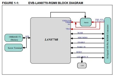 Microchip EVB LAN8770 RGMII Evaluation Board User Guide
