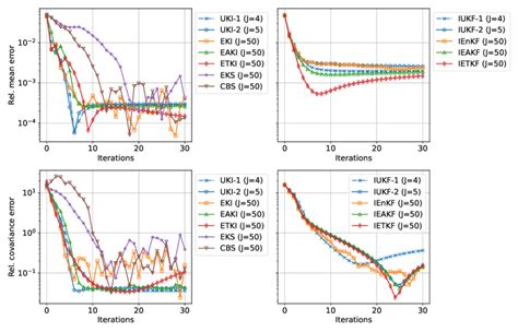 Nonlinear 2 Parameter Model Problem Convergence Of Posterior Mean