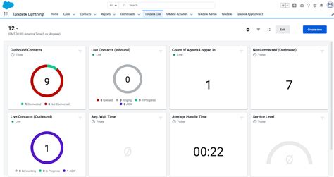 Reporting With Talkdesk For Salesforce Knowledge Base