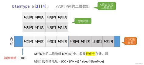 【数据结构】特殊矩阵的压缩存储 Csdn博客