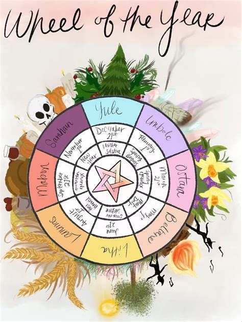 Wheel Of The Year Reference Sheet Wiccan Sabbats Grimoire Book Of