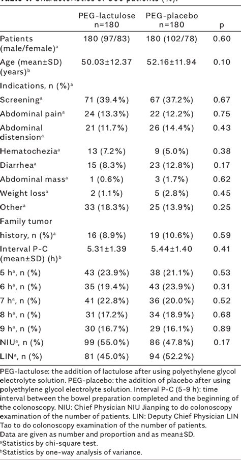 Table 1 From The Advantage Of Polyethylene Glycol Electrolyte Solution