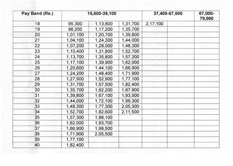 7th Pay Commission Scheme Of Revision Of Pay Of Teachers And