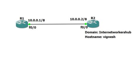 internetworkers hub remote access of cisco routers using telnet and ssh