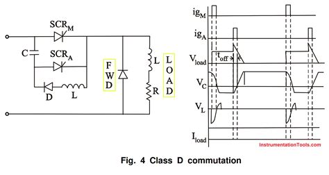 Thyristor Commutation Techniques Types Working Principles