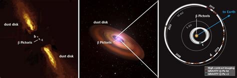 Vlt Gravity First Direct Observation Of Exoplanet β Pictoris C
