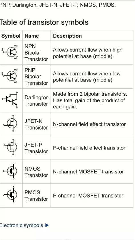 Why Is The Arrow On The Bjt Schematic Symbol Important Wiring Work