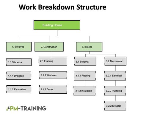 What Is Decomposition In Project Management Free Essential Templates