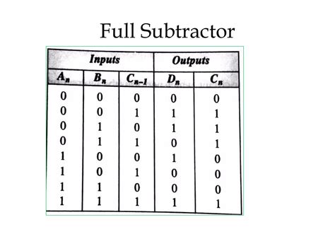 Adder Subtractor Pptx Computing Technology Computing