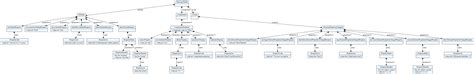StackState Static Topology DSL Static Topology Dsl Integration