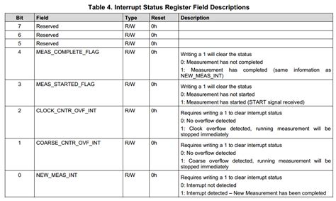 tdc7200 the result register data of the tdc7200 is always 0 sensors