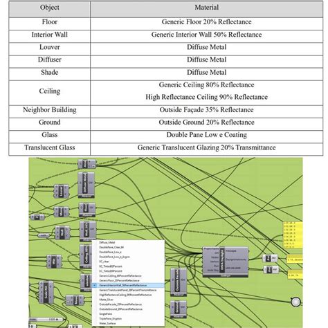 Efficient Building Envelope Parametric House