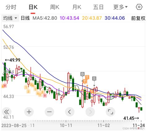 pyhon数据分析a股股票策略实际买卖总结（每月末更新数据） pythond下a股数据 csdn博客