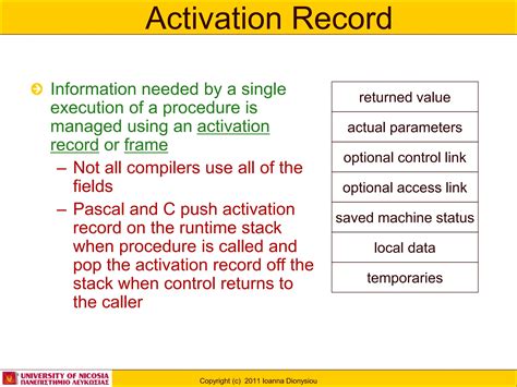 memory allocation use1 ppt