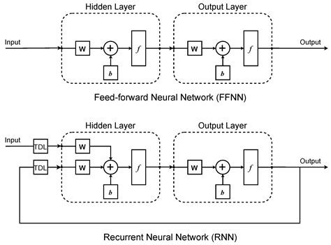 neural network based model predictive control for a quadrotor uav