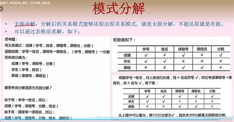 软考 软件设计师 数据库1 体系结构 模型 关系代数 规范化软考 关系模式 Csdn博客