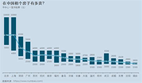 01显示区间数据的柱形图 知乎