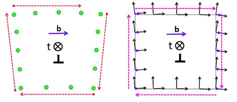 Dislocation Density Analysis Of Crystals Oxford Instruments