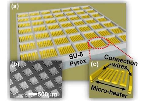 A Device Schematics B Sem Image Of Device And C 3 D Sketch Of A Download Scientific