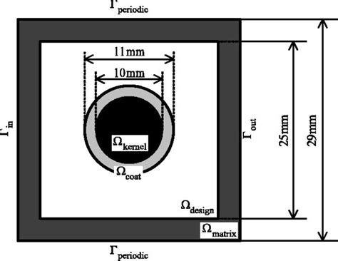 Topology Optimization For Locally Resonant Sonic Materials Applied