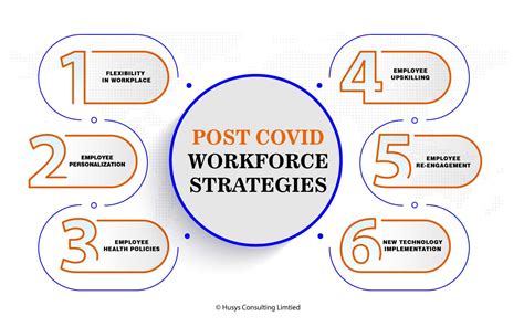 What Workforce Strategies Need To Be Implemented Post COVID As A HR