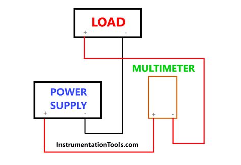 Things To Know When Measuring Current