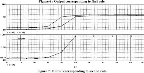 Figure 1 From Design And Simulation Of Fuzzy Implication Function Of