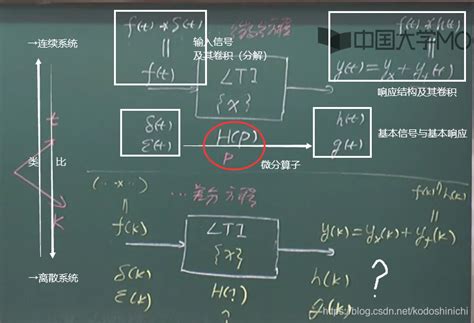 【信号与系统吴大正】3：离散系统的时域分析 Csdn博客