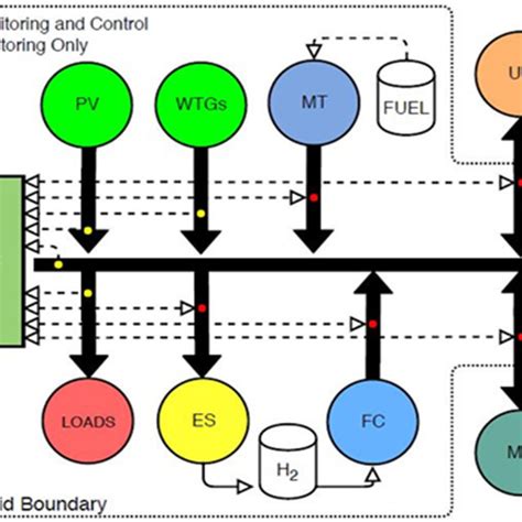 internal architecture of the integrated time interval counter