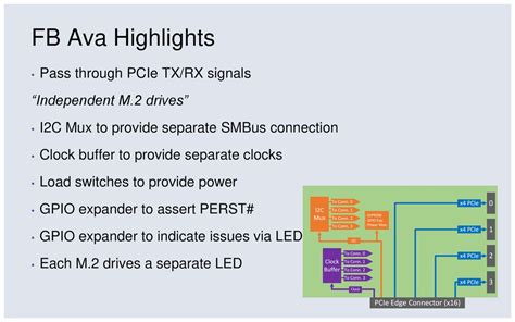 Ava Specification Updates Ppt Download