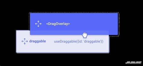 Dnd Kit Draggabledraggable Usedraggable Dom