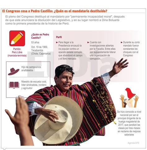 El Expresidente Pedro Castillo Sigue Detenido En Sede Policial De Perú