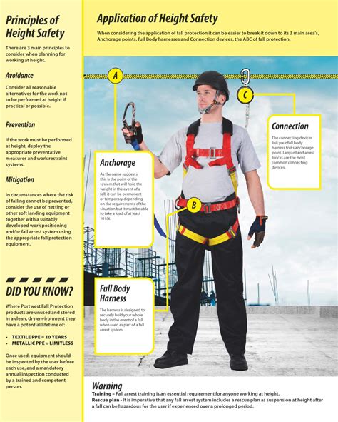 ANSI Explained What It Means For SRDs Jendco Safety Supply