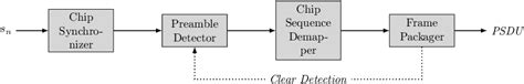 Figure 41 From Fpga Co Processing In Software Defined Radios