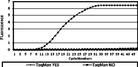 Figure 1 From An Improved Readout Method Of Molecular Computation Based