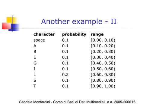 Arithmetic Coding Ppt