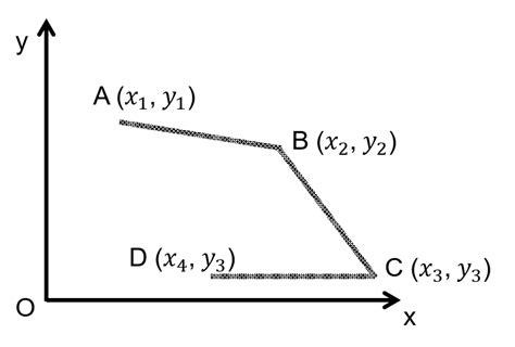 Solved A Steel Bar Is Bent As Shown In The Figure Below Chegg