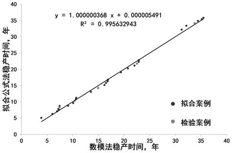 Optimization Method For Collaborative Development Of Gas Field Group
