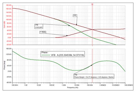 Opa3s328evm Build A Programmable Gain Transimpedance Amplifier Amplifiers Forum Amplifiers