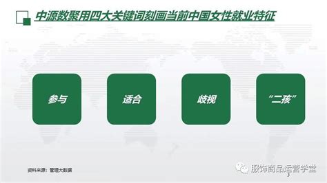 职场女性职场妈妈女性就业创业报告 知乎